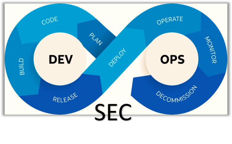 The Significance of Azure DevSecOps: Best Practices for Securing Your ... The Significance of Azure DevSecOps: Best Practices for Securing Your ...