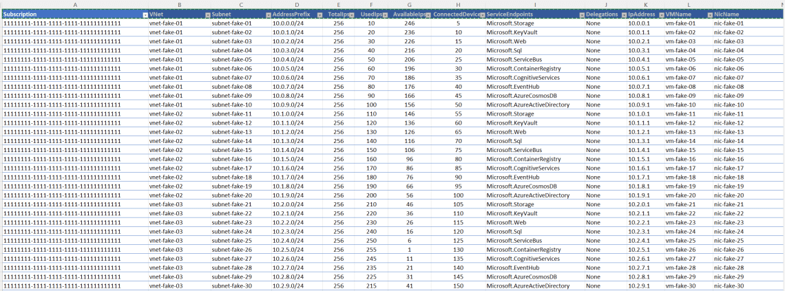 Powershell Automation For Azure Networks Detailed Vnet And Subnet Analysis Achraf Ben Alaya