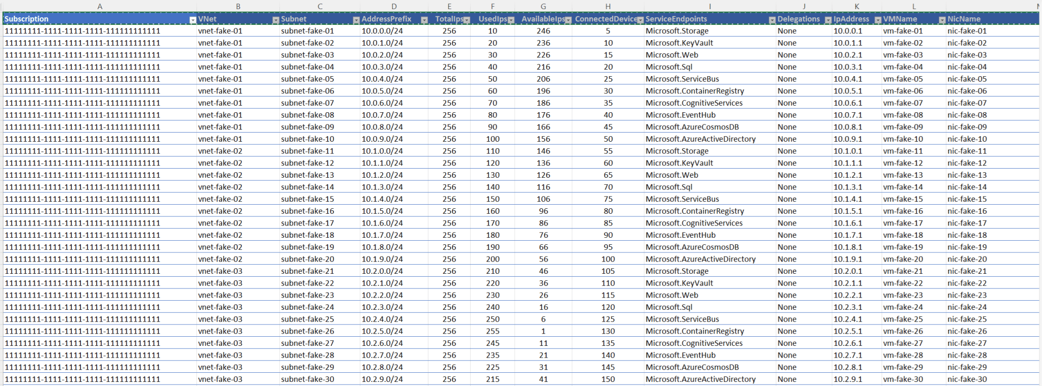 Powershell Automation For Azure Networks Detailed Vnet And Subnet