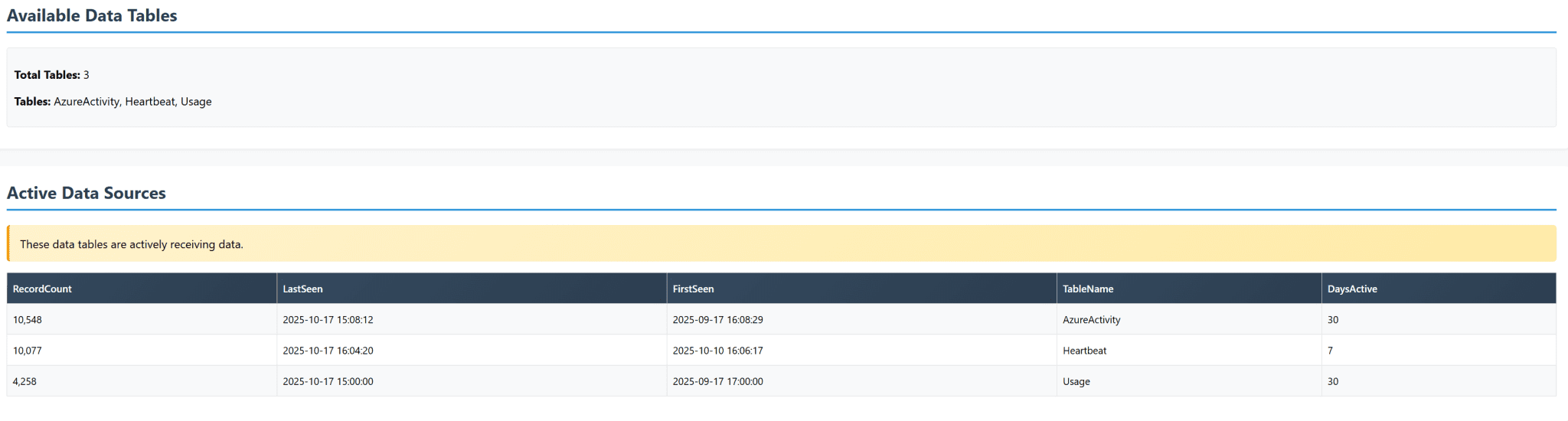Log Analytics Workspace Chaos: How We Tamed 100+ Orphaned Workspaces ...